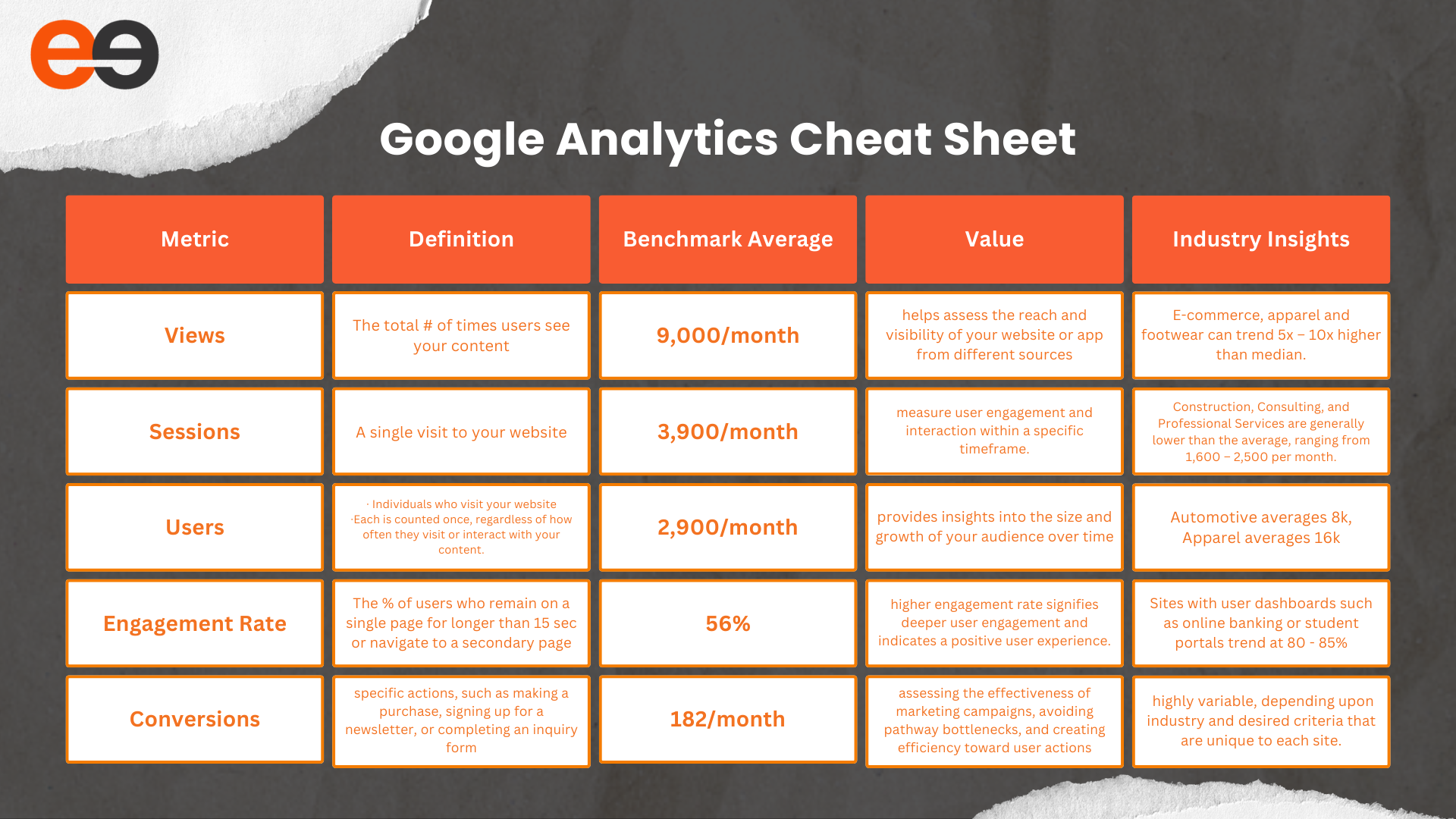 Why Understanding Google Analytics is Important for Your Business ...
